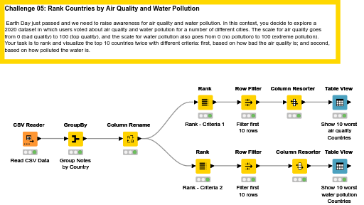 S2 - Challenge 05 — NodePit